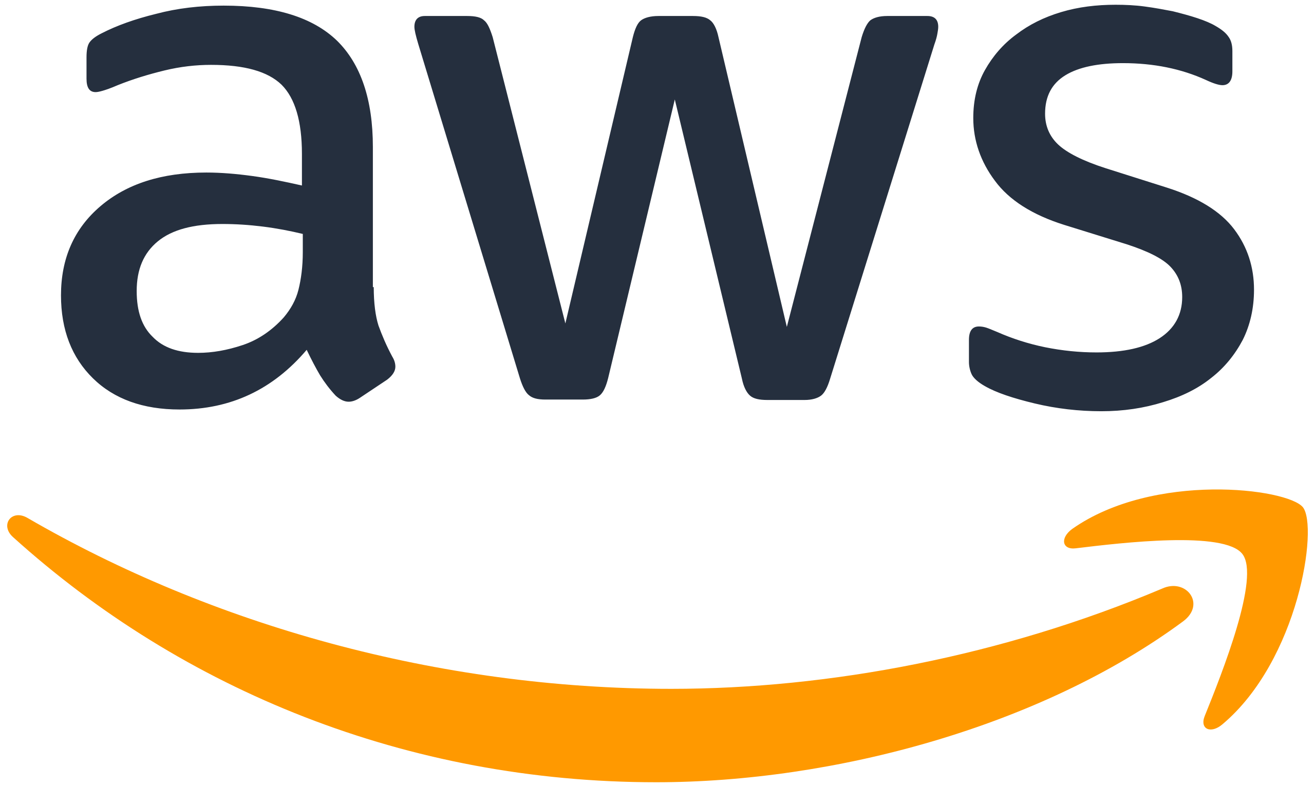 Amazon Web Services Malaysia Sdn Bhd - Pikom